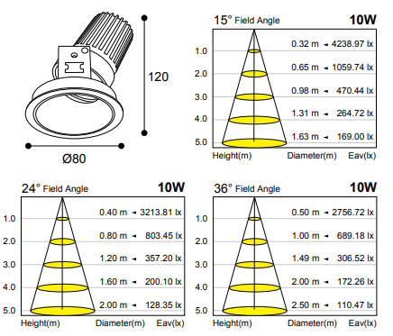 10W MR16 Box Downlight（Various Reflective Cup Color Choice）